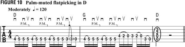 20 tasty country guitar licks that will knock 'em dead in Nashville ...