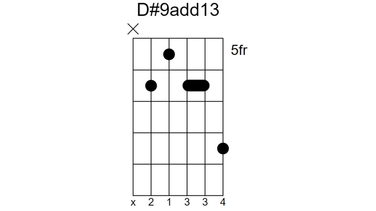 Learn to play 4 awkward but awesome-sounding chords | MusicRadar