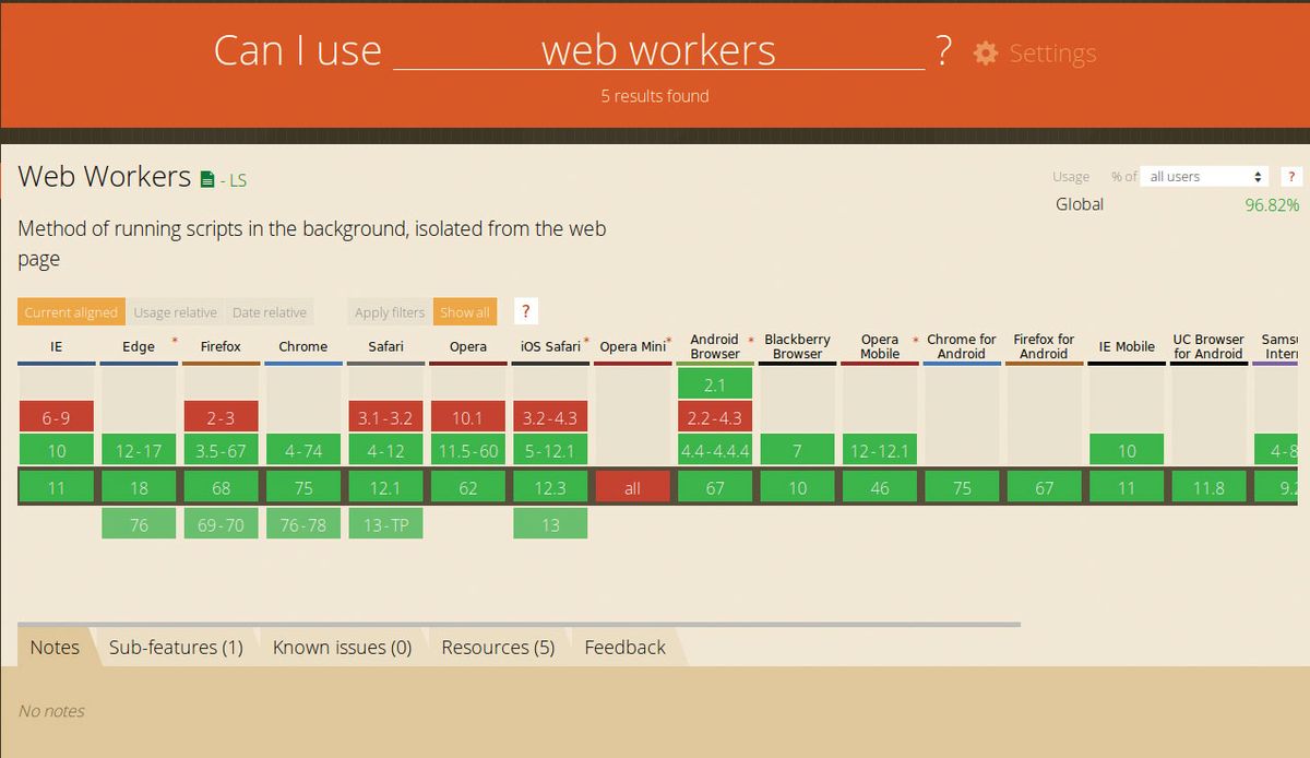 21 steps to super speedy JavaScript | Creative Bloq