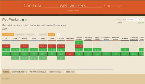 21 steps to super speedy JavaScript | Creative Bloq