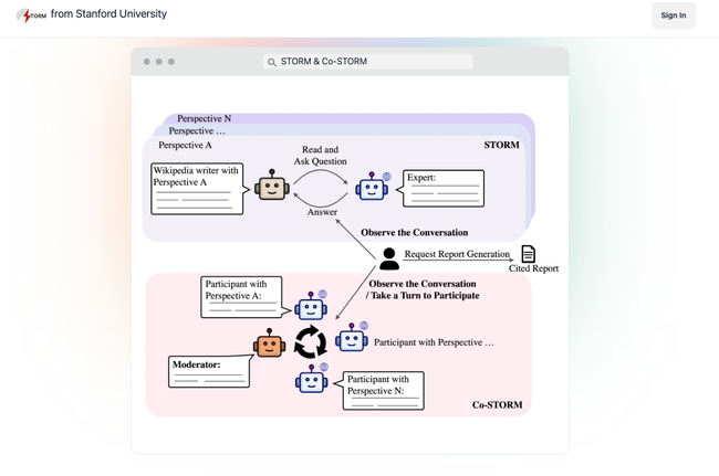 STORM: Teaching With The Stanford-Designed AI System | Tech & Learning