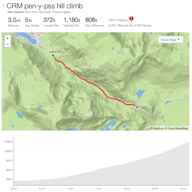 13 Tour of Britain climbs to conquer on Strava | Cycling Weekly