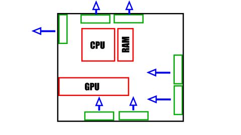PC Airflow Guide: How to Set Up and Position Your Fans | Tom's Hardware