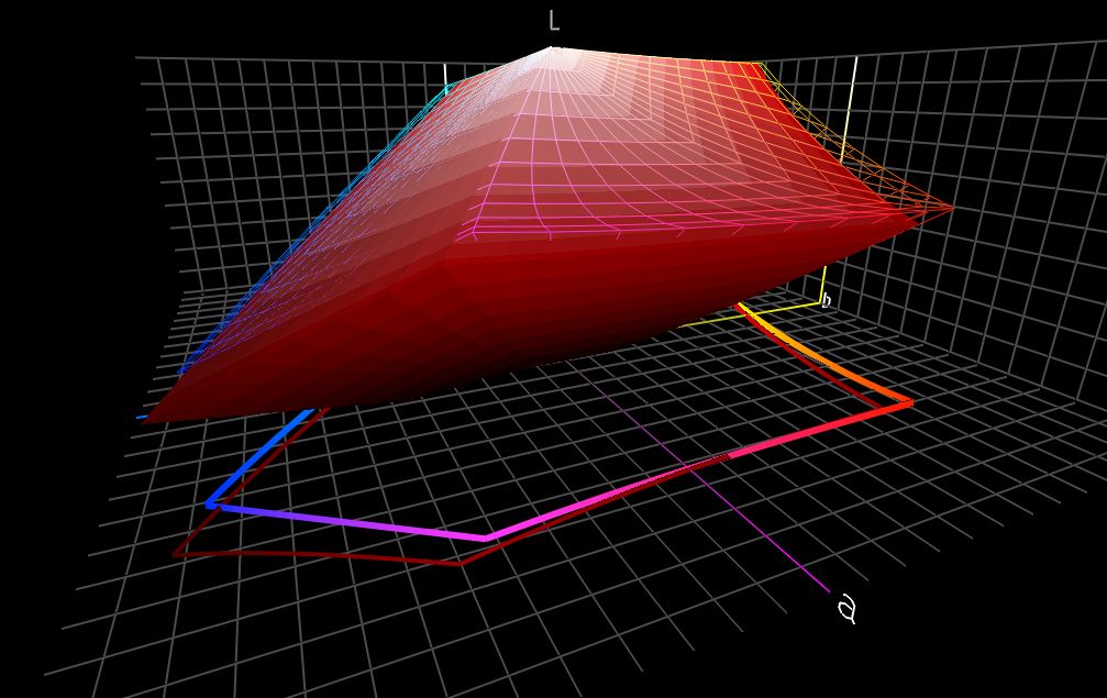 Quality Tests: Asus VW246 And Analysis - CCFL Versus LED: Is There A ...