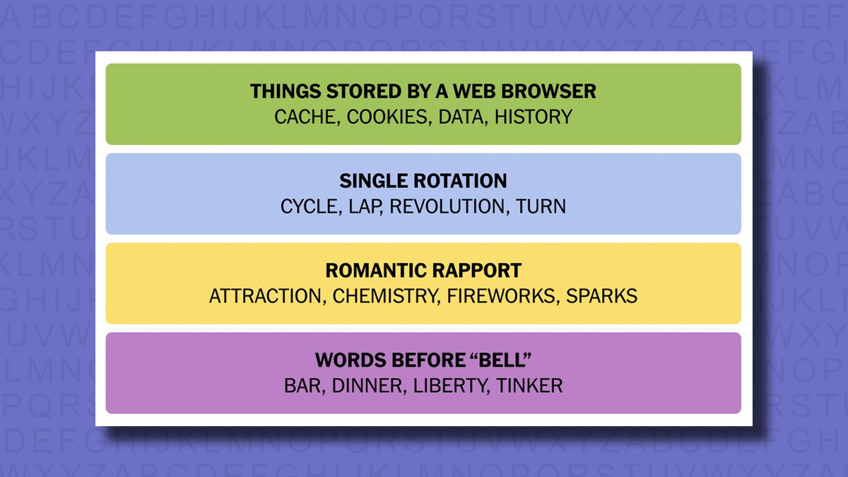 NYT Connections today — hints and answers for Thursday, July 4 (game ...
