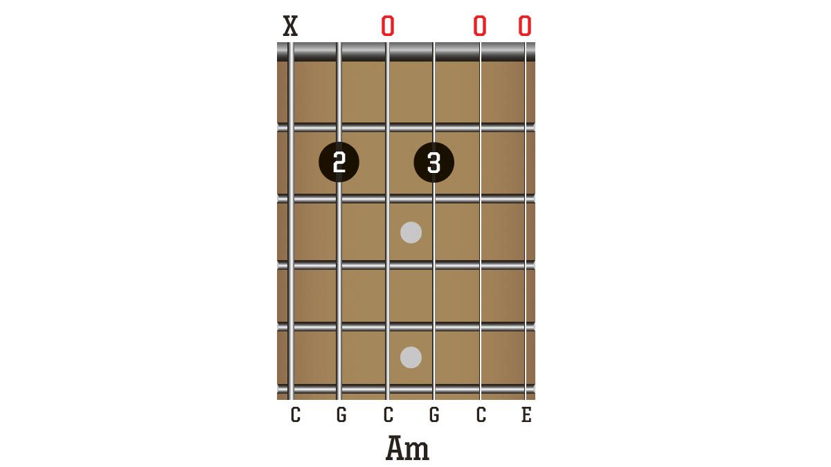 Open C chords: 5 shapes you need to know | Guitar World