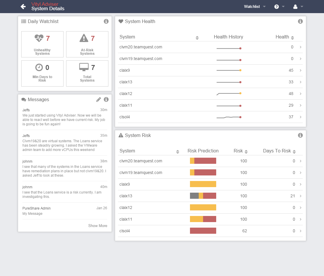Best capacity planning tools | ITPro