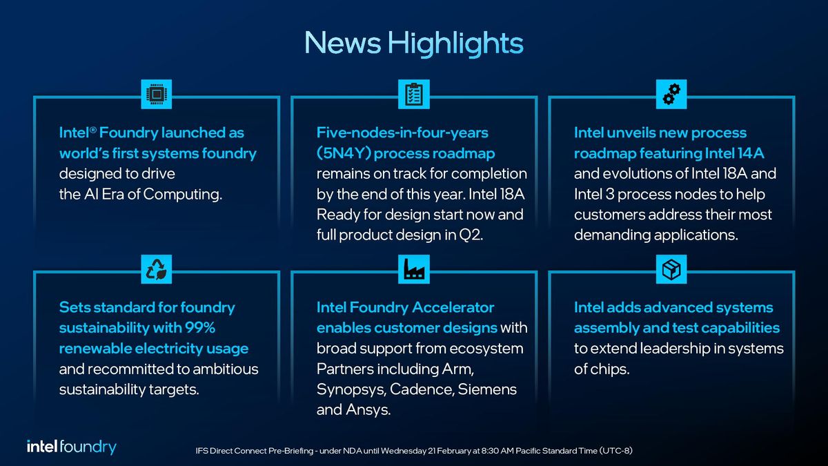 Intel announces new roadmap at IFS Direct Connect 2024: New 14A node ...