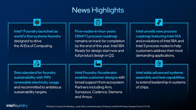 Intel announces new roadmap at IFS Direct Connect 2024: New 14A node ...