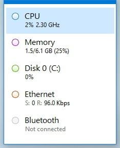 How to use Windows 10 Task Manager to monitor system performance ...