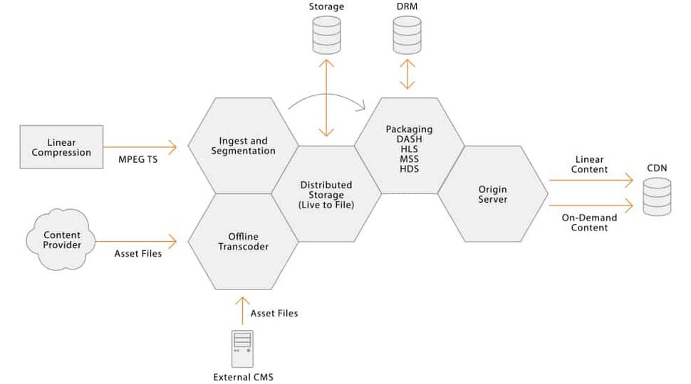 Appear TV Highlights X10/X20 Ultra High-Speed Video and Data Platform ...