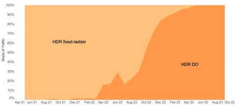 Netflix just got a big upgrade for your 4K TV — what you need to know ...