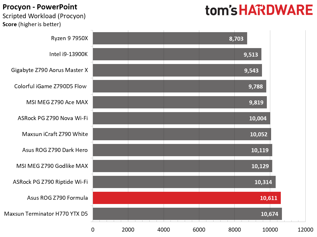 Benchmarks and Final Analysis - Asus ROG Maximus Z790 Formula Review: Hybrid cooling and high ...