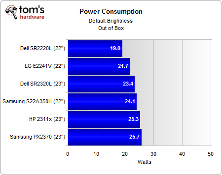 Power Consumption - Three-Way 22" LED LCD Roundup: Dell, LG, And ...