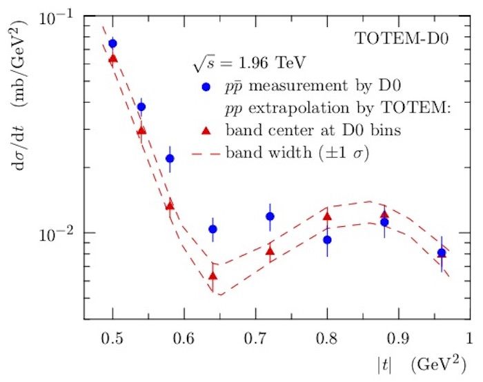 After 48-year search, physicists discover ultra-rare 'triple glueball ...