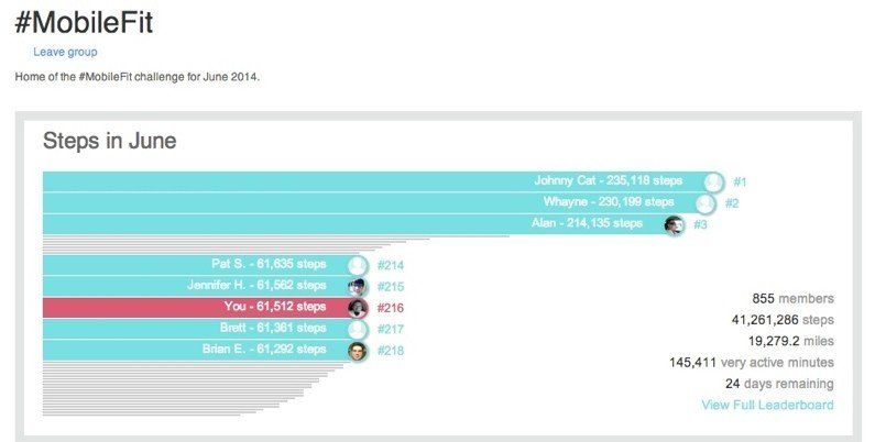 Everything you need to know about Fitbit | Android Central
