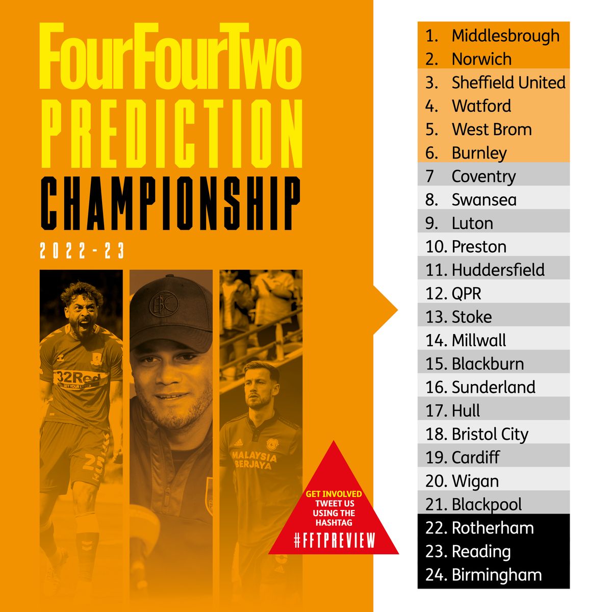 Who will win the 2022/23 Championship? FourFourTwo's season preview and ...