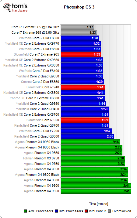 Benchmarks--Photoshop And iTunes - UPDATE: Core i7: Blazing Fast, O/C ...