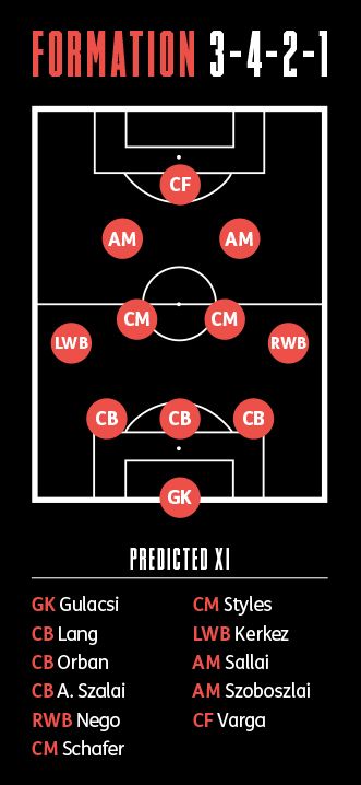 Hungary Euro 2024 squad: Marco Rossi's full team | FourFourTwo