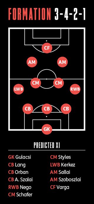 Hungary Euro 2024 squad: Marco Rossi's full team | FourFourTwo