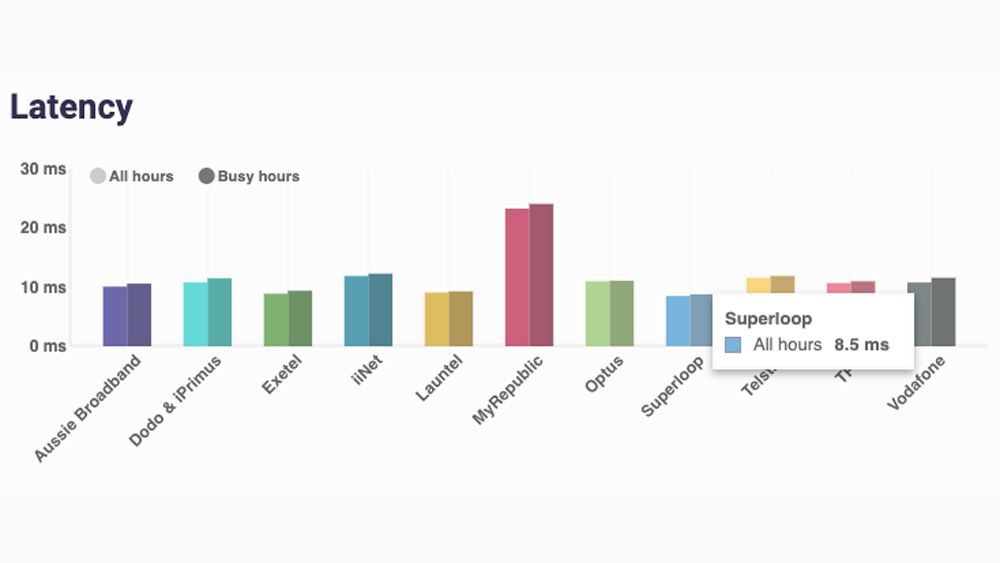 Superloop NBN review | Tom's Guide