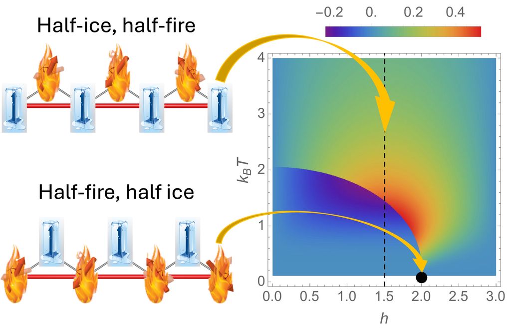 Government scientists discover new state of matter that's 'half ice ...