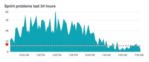 Sprint outage? Here's what you need to do | Android Central
