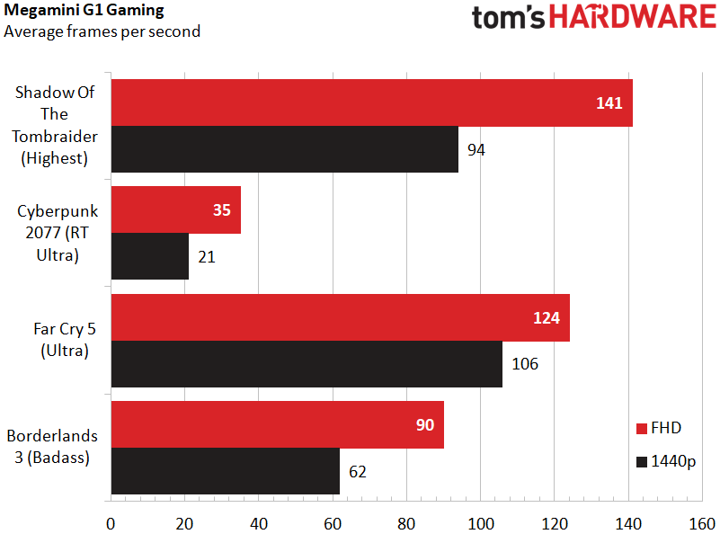 Geekom X Tecno Megamini G1 Mini PC Hands-On: Compact gaming rig with ...