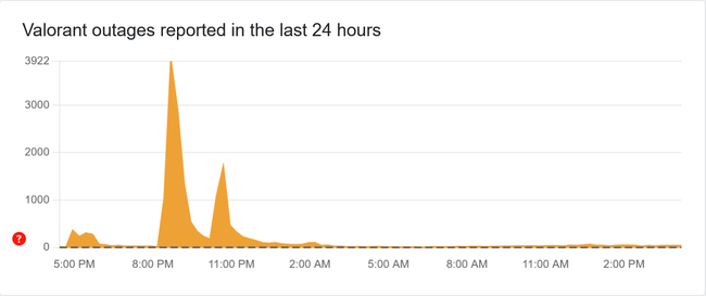 Today's Steam outage may have been part of a massive DDoS attack ...