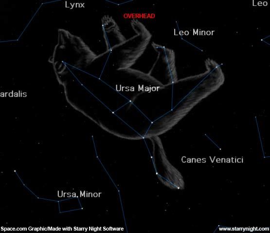 Doorstep Astronomy: Check Out the Big Dipper | Space