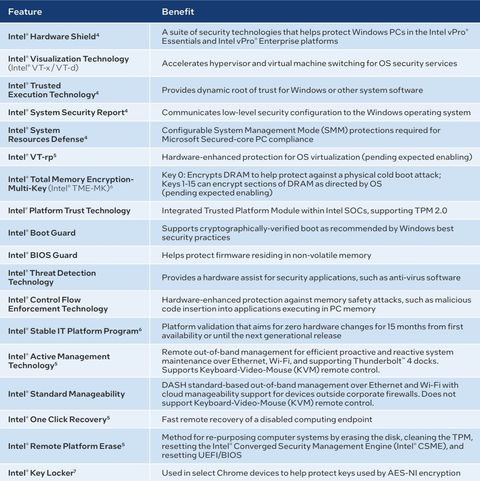 What is Intel vPro and do you need it in your PC? | Windows Central