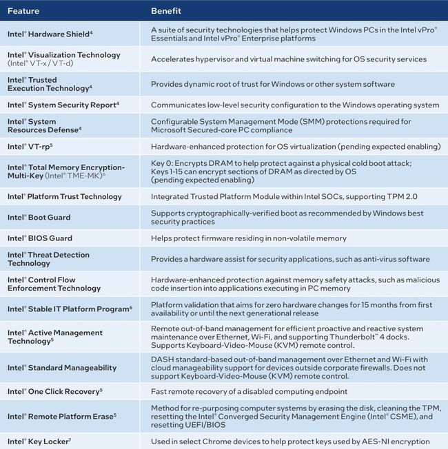 What is Intel vPro and do you need it in your PC? | Windows Central