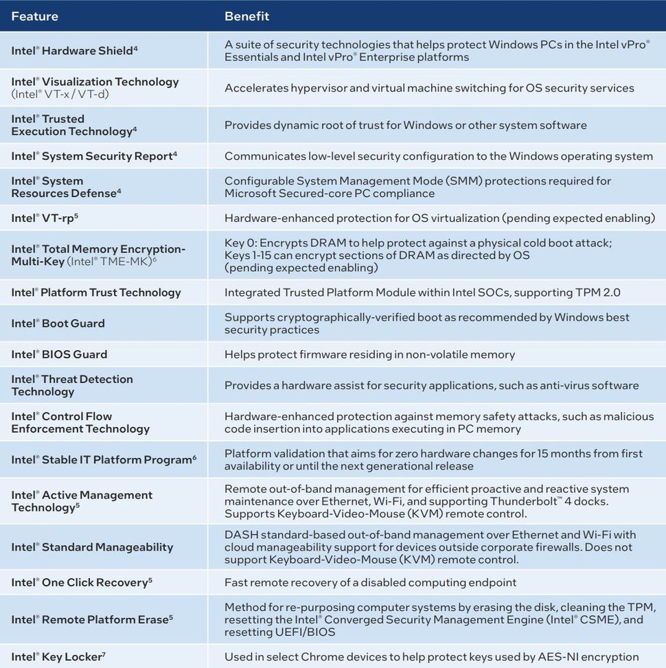 What is Intel vPro and do you need it in your PC? | Windows Central