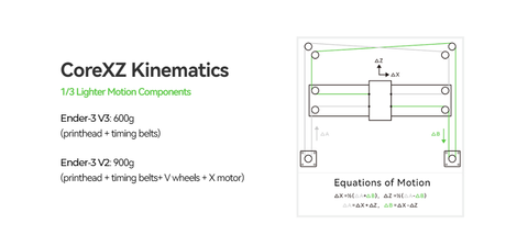 Creality Ender 3 V3 Review: Saving the Best for Last | Tom's Hardware