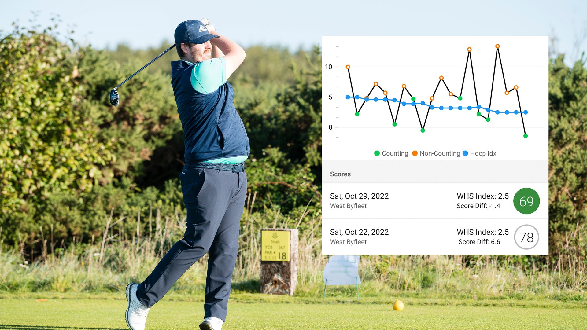 Why I Regret Entering Every Scorecard This Year | Golf Monthly