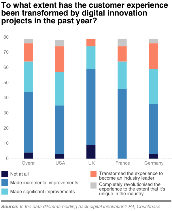 The state of digital disruption in five charts | ITPro