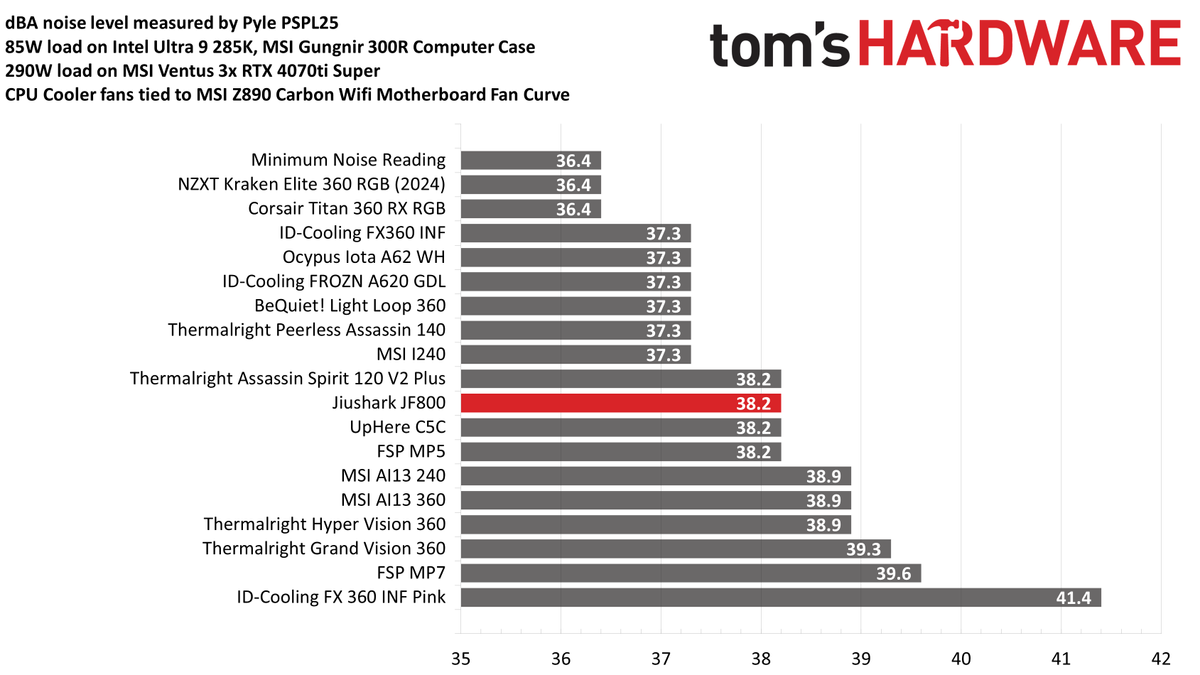 Benchmarks and Conclusion - Jiushark JF800 Diamond Review: The best air ...
