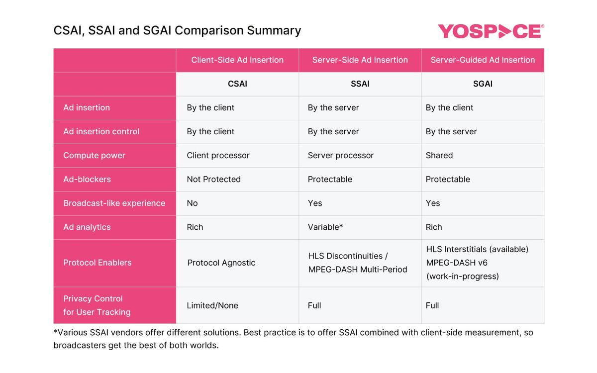 Will SGAI Become an Industry Norm for Dynamic Ad Insertion? | TV Tech