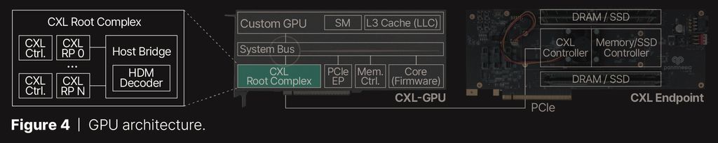 GPUs can now use PCIe-attached memory or SSDs to boost VRAM capacity ...