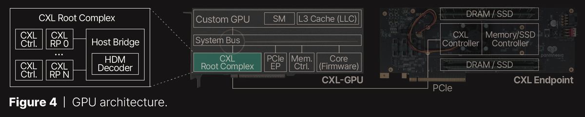GPUs can now use PCIe-attached memory or SSDs to boost VRAM capacity ...