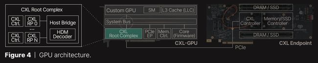 GPUs can now use PCIe-attached memory or SSDs to boost VRAM capacity —Panmnesia's CXL IP claims ...