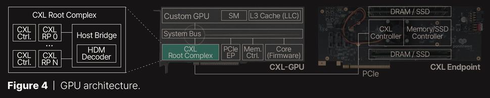 GPUs can now use PCIe-attached memory or SSDs to boost VRAM capacity —Panmnesia's CXL IP claims ...