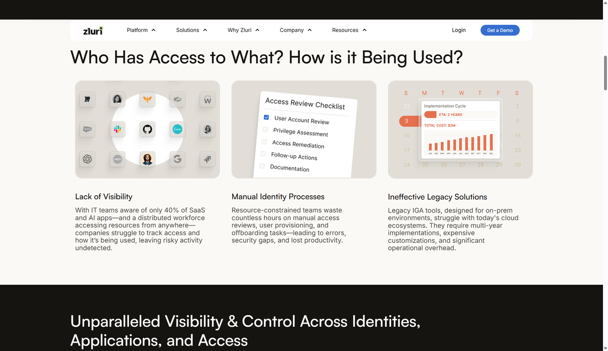 I tested Zluri and found it delivers complete SaaS management, with ...