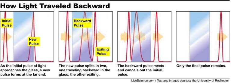 Sound Pulses Exceed Speed of Light | Live Science