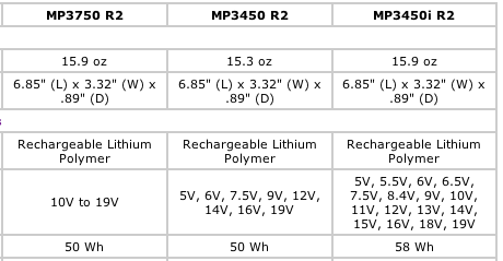Tekkeon myPower ALL Plus MP3750, MP3450, MP3450i - External Battery ...