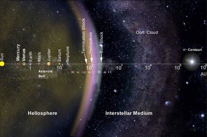 In the Solar System: Water, Water Everywhere, But Where to Drink? | Space