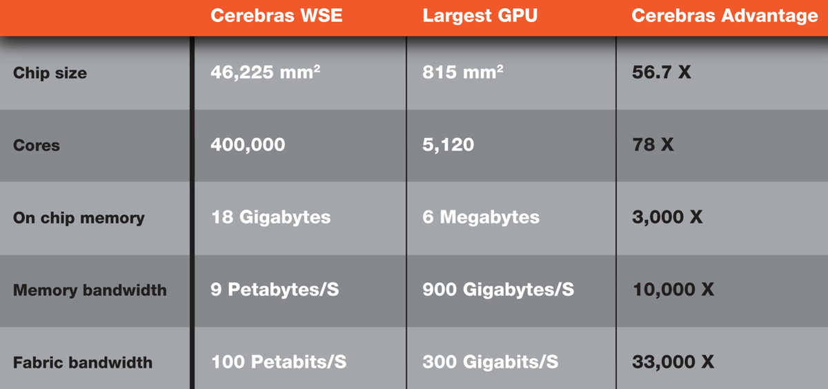 World's Largest Chip Gets a New Home: Inside the Cerebras CS-1 System ...