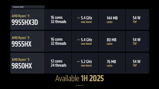 AMD Launches ‘Fire Range’ HX3D mobile processor with game-boosting 3D V ...