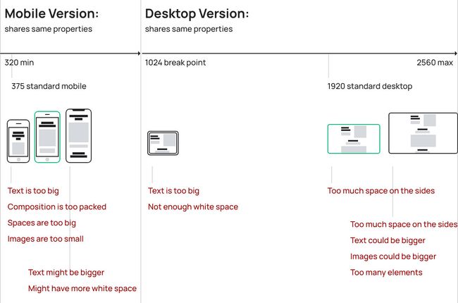 Build adaptive layouts without media queries | Creative Bloq