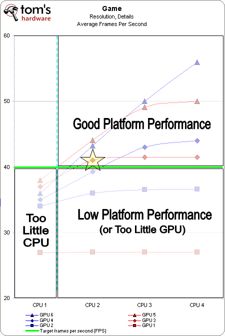 Pricing, Methodology, And A Sample Chart - Part 2: Building A Balanced ...